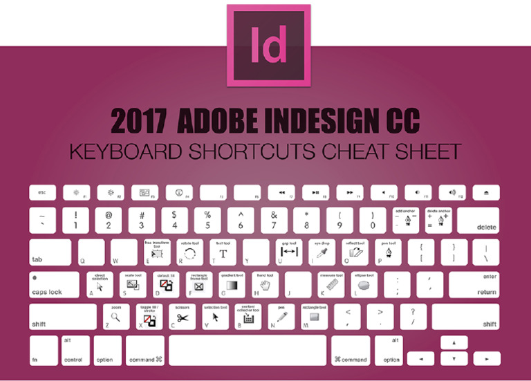 Indesign Cheat Sheet Header | PDF