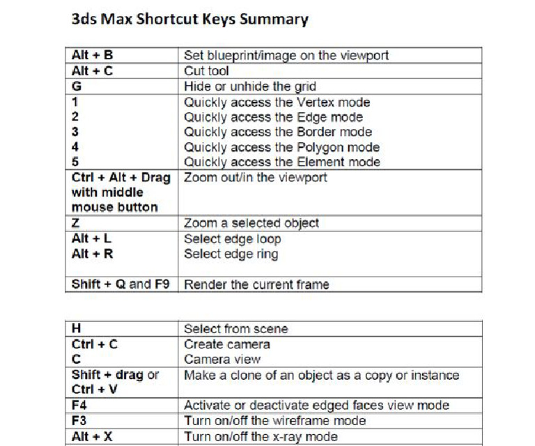 3DS MAX Shortcut Summary | PDF