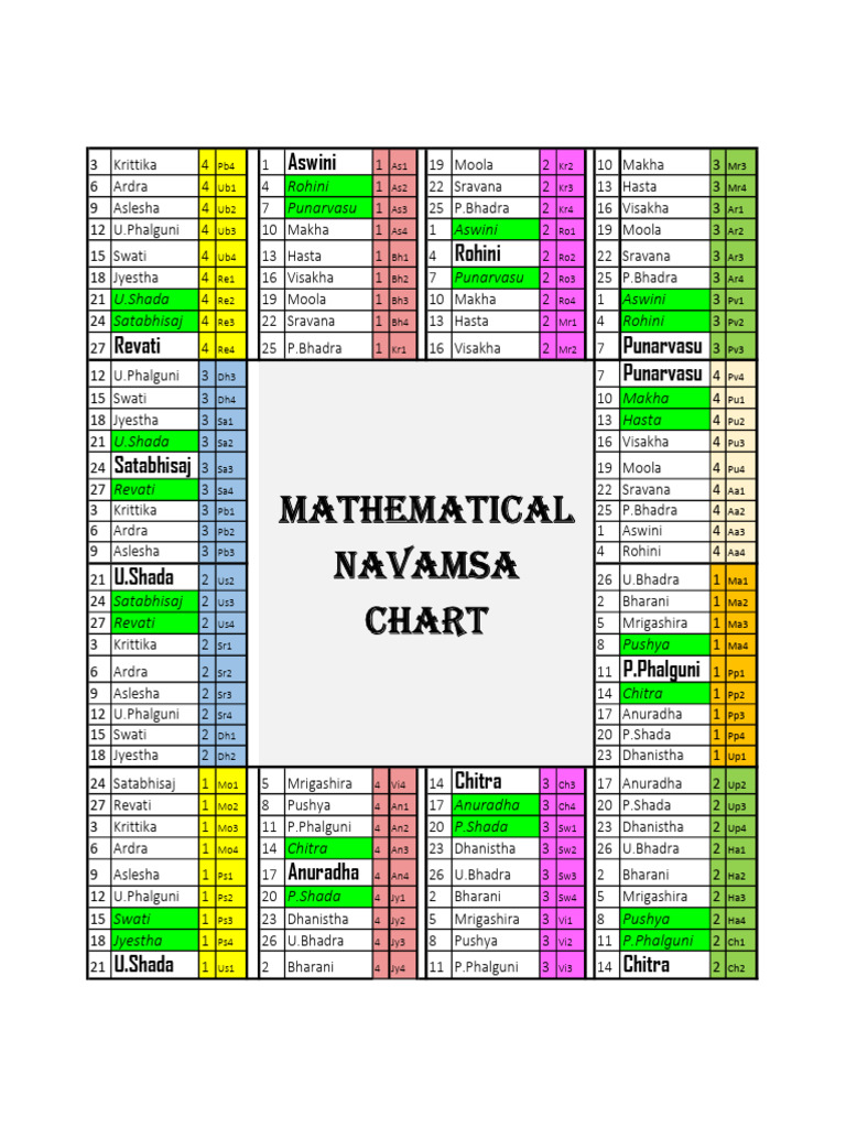 Mathematical Navamsa Printout - New Layout | PDF