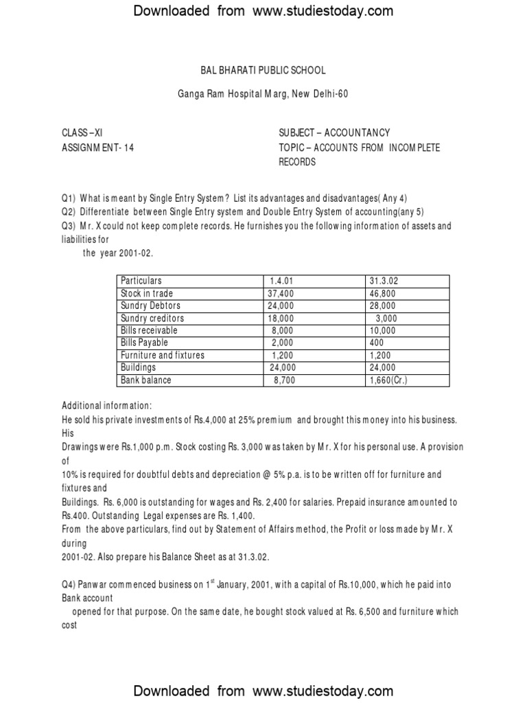 CBSE Class 11 Accountancy Accounts From Incomplete Records Worksheet | PDF