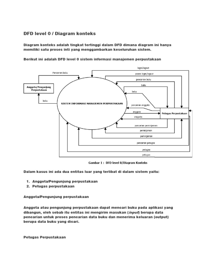 DFD Perpustakaan | PDF