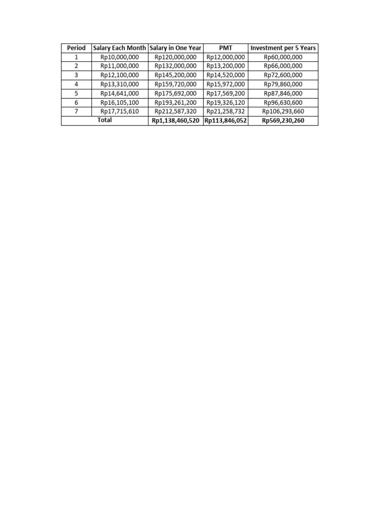 Project1 Pdf 