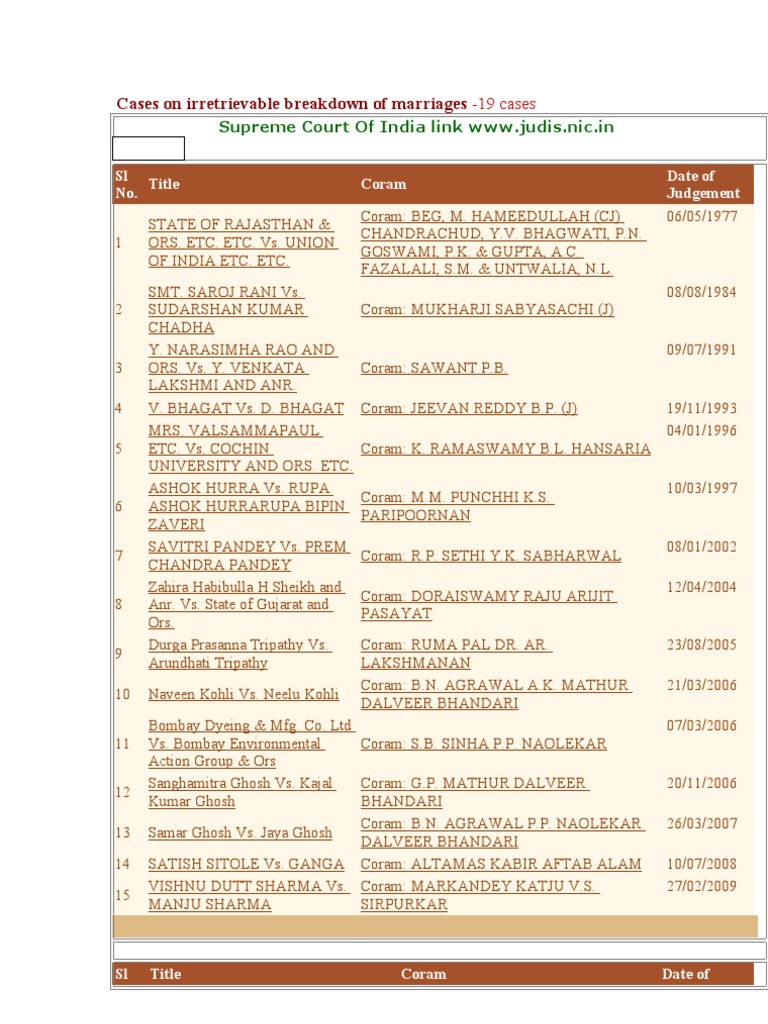 Supreme Court Marriage Cases | PDF