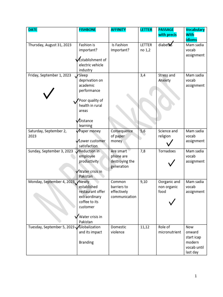 Bwcs Quick Revision Plan by Bilal Akbar | PDF