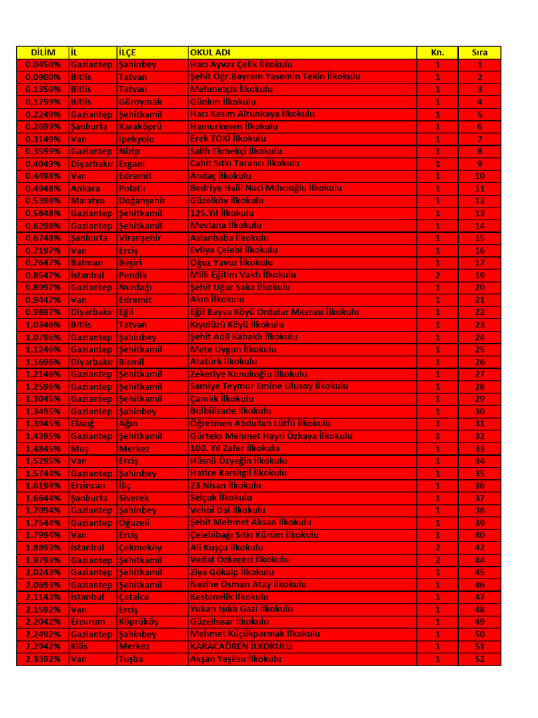 Son Atama - 4 Renk | PDF