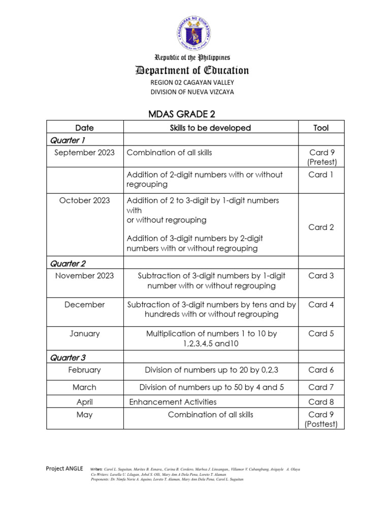 Project Angle Mdas 2 1 Pdf