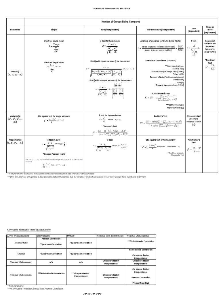 Inferential Statistics Formulas Guide | PDF | Correlation And ...