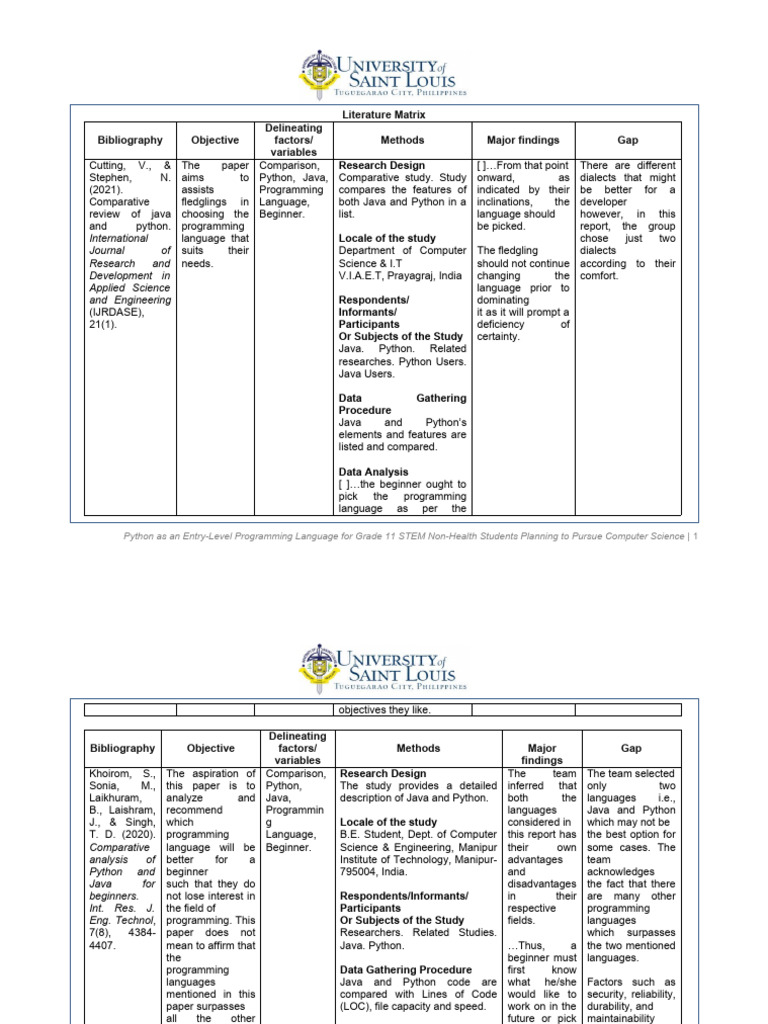 Literature Matrix Bibliography Objective Delineating Factors/ Variables ...
