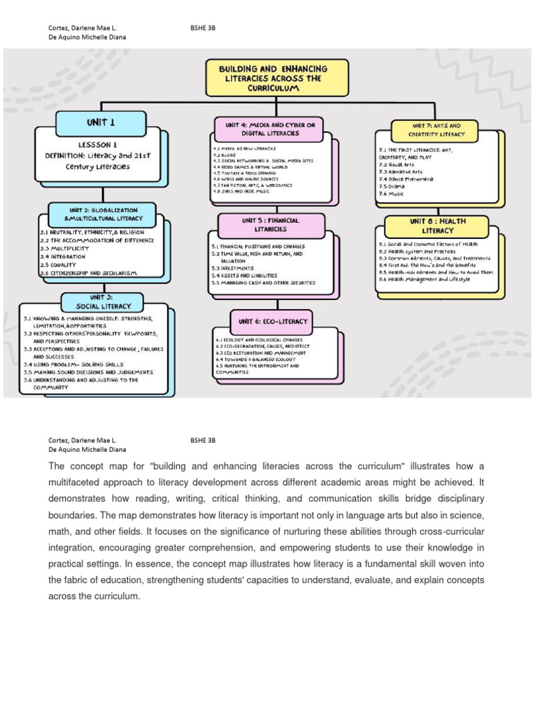 The Concept Map For | PDF