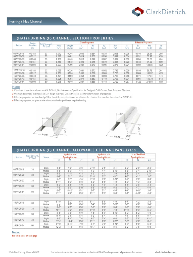 Cold-Formed Steel Channel Properties | PDF