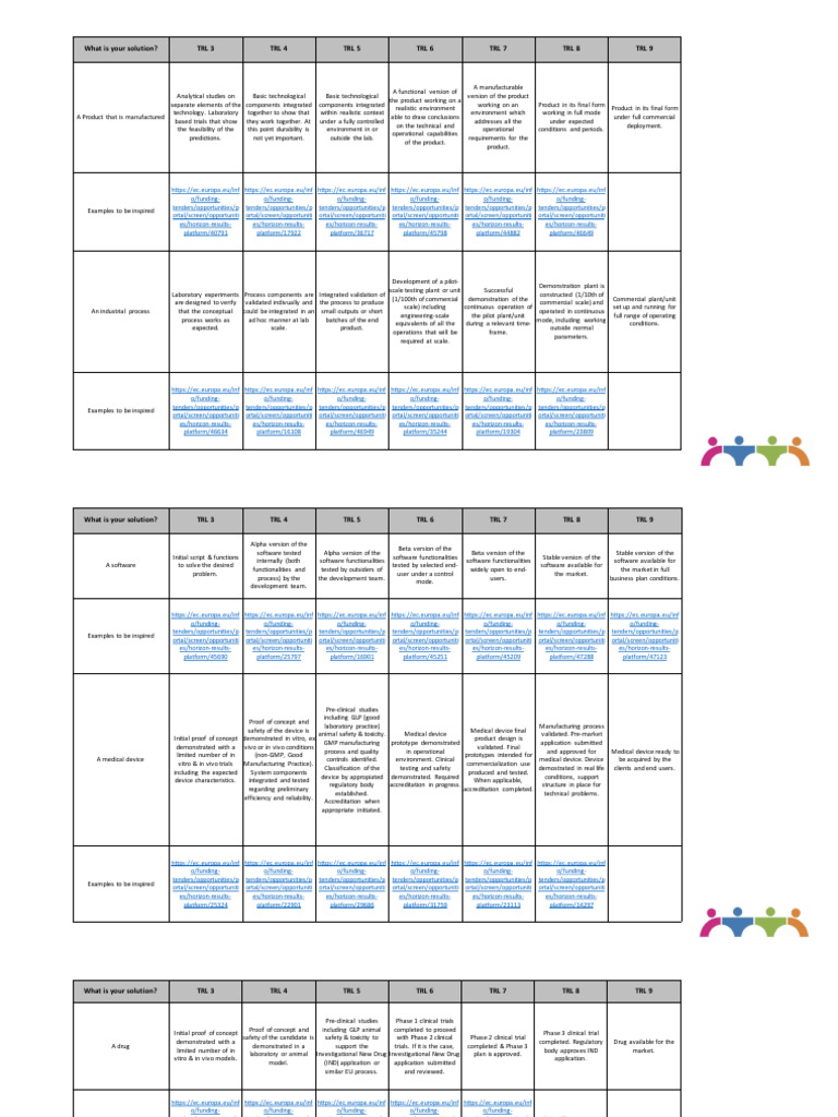 TRL Assessment Tool | PDF