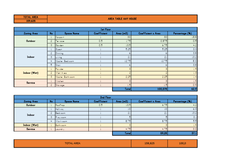 Residential Space Allocation | PDF