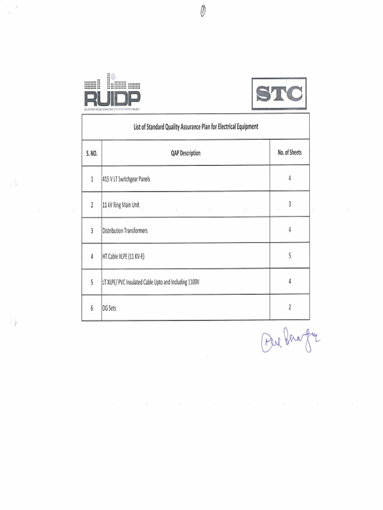 Standard QAP of Electrical | PDF