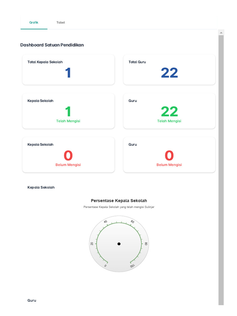Progres Sulingjar SMP Tahun 2023 | PDF