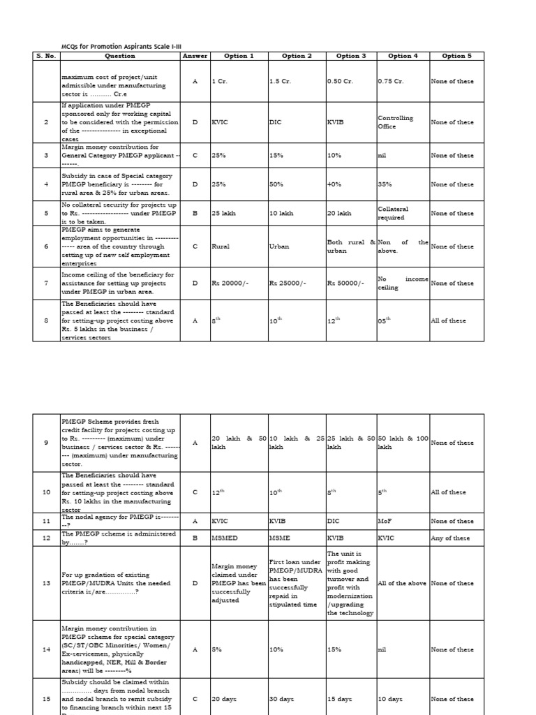 Agri MCQ Capsul Scale I-III | PDF