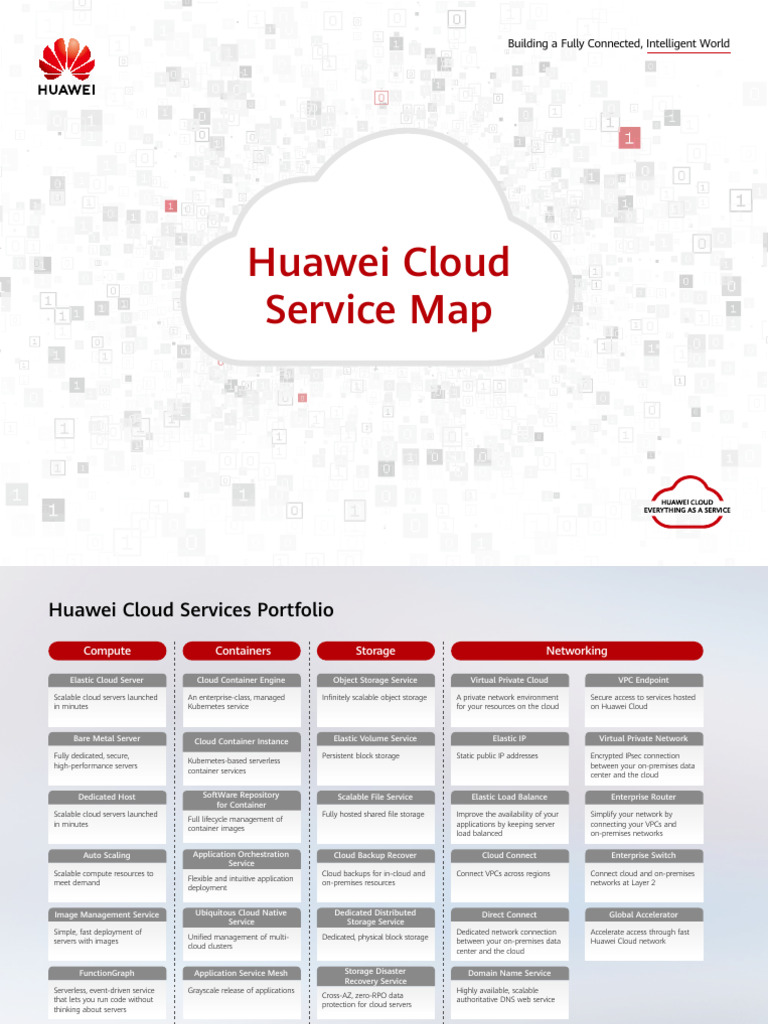 Huawei Cloud Service Map (v108) 0220 | PDF