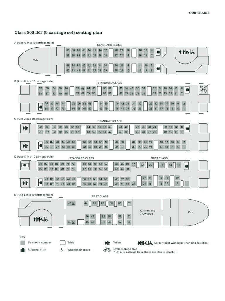 Intercity Express Train 5 Carriage Seating Plan | PDF