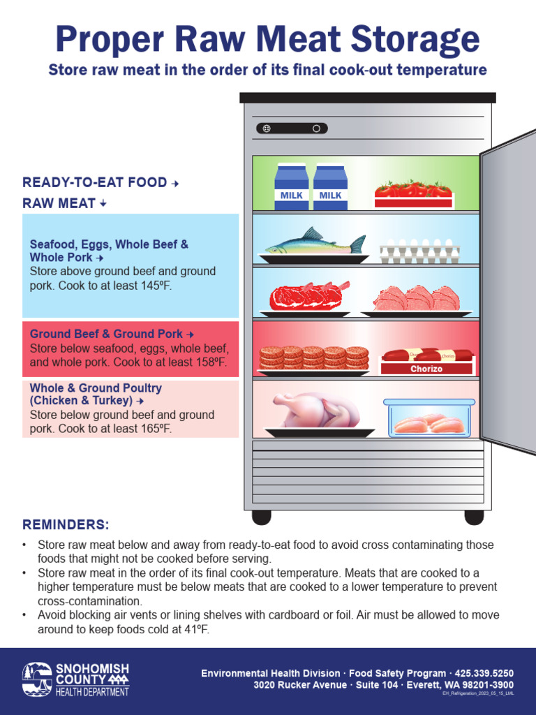 Proper Storage Flyer English 2023 05 15 LML 202305171005559145 | PDF