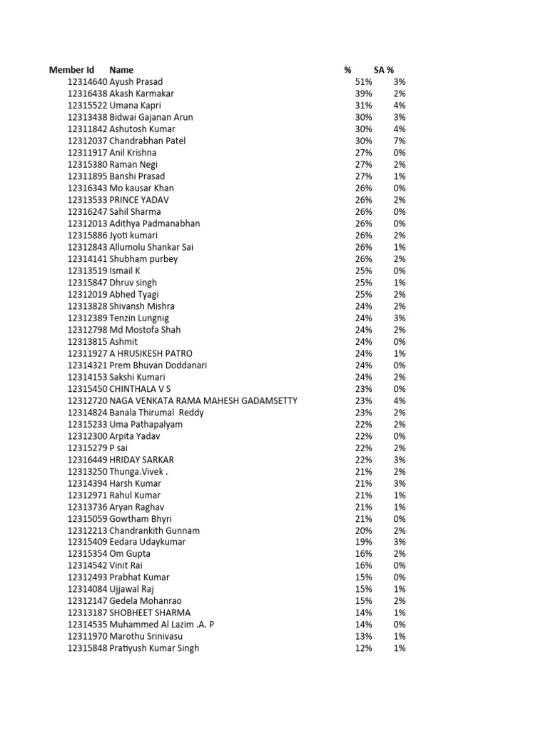 INT108 Python Aug 2023 K23BGINT108 9262023 | PDF