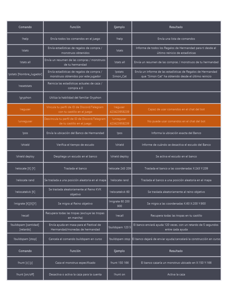 comandos-lmbot | PDF