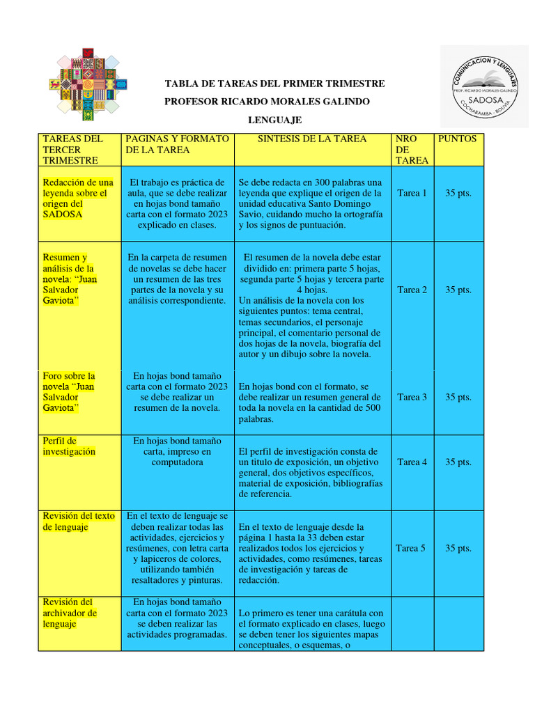 Informe Segundo C Lenguaje | PDF