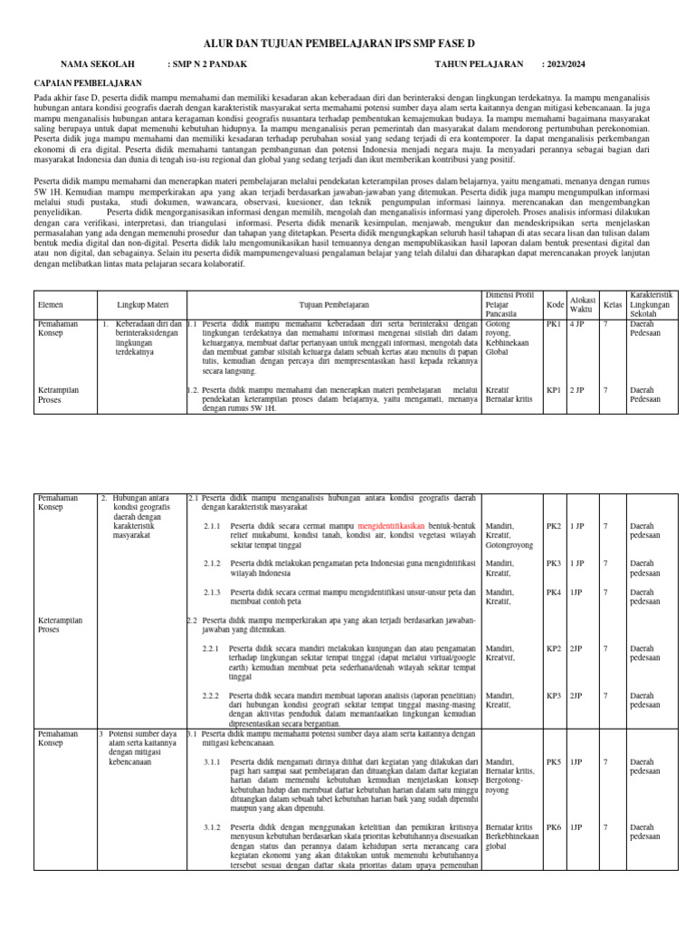 Alur Pembelajaran IPS SMP Fase D | PDF