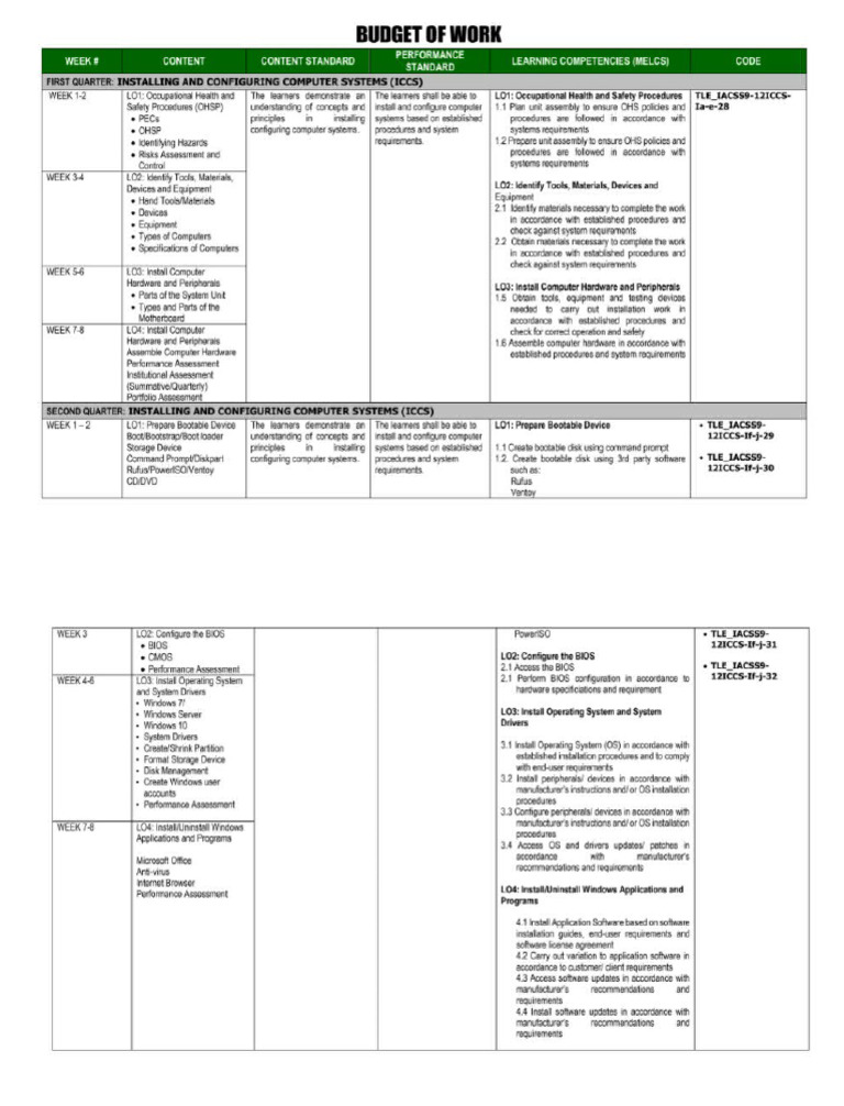 Budget of Work - CSS | PDF
