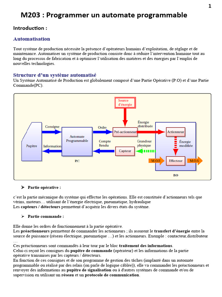 M208 Api | PDF