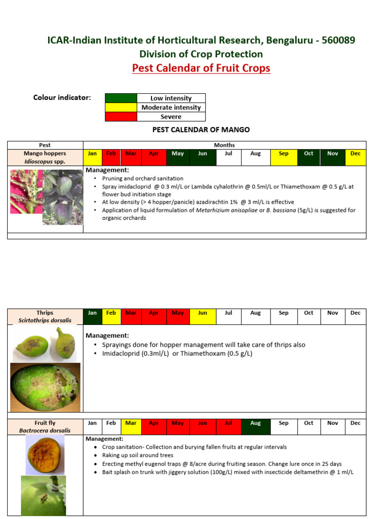 Pest Calender | PDF | Agriculture | Insects
