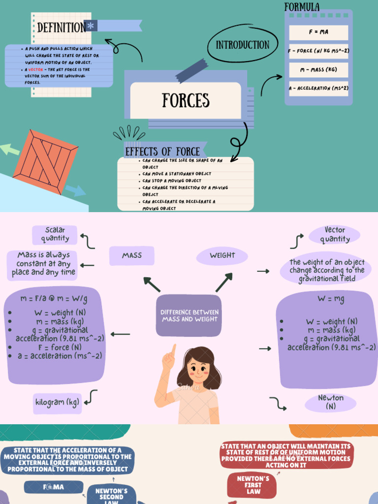 MIND MAP TOPIC 3 | PDF
