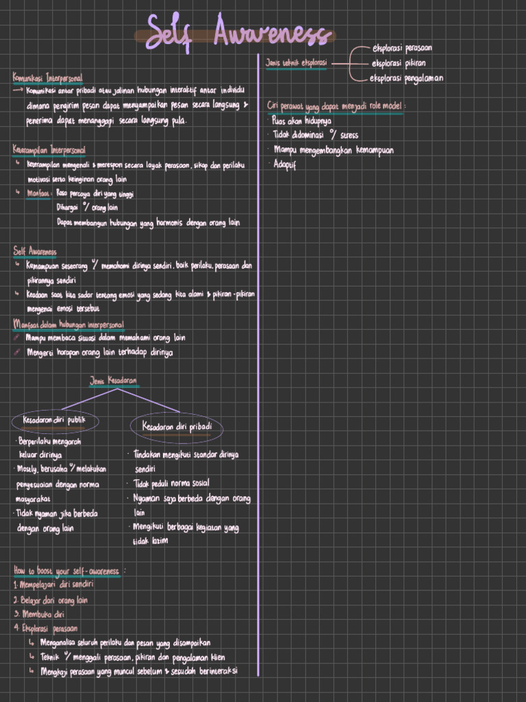 Self Awareness | PDF