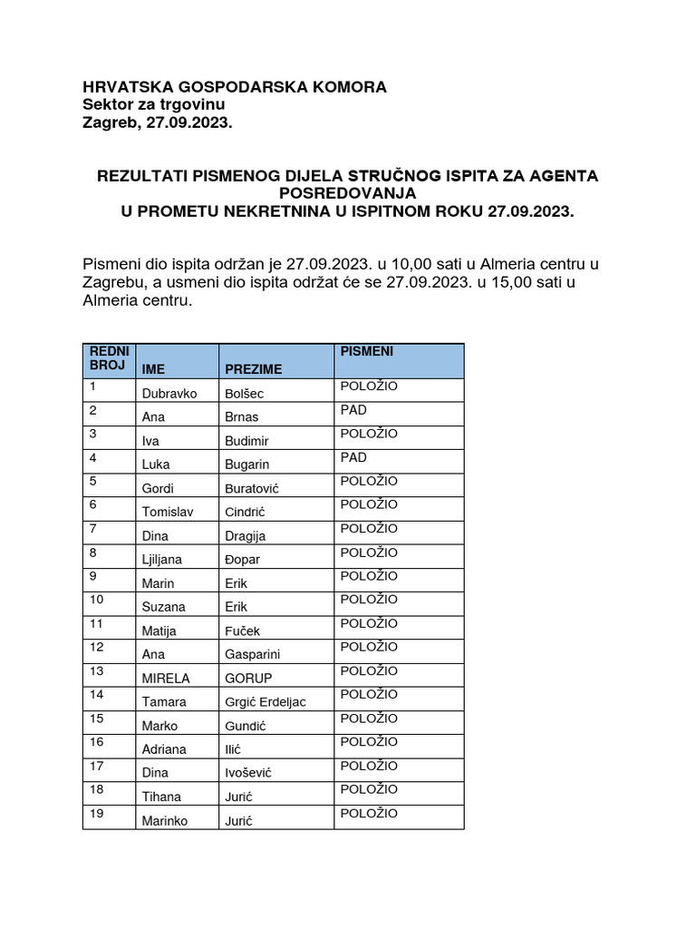 Rezultati Pismenog Ispita 27.09.2023 - 0 | PDF