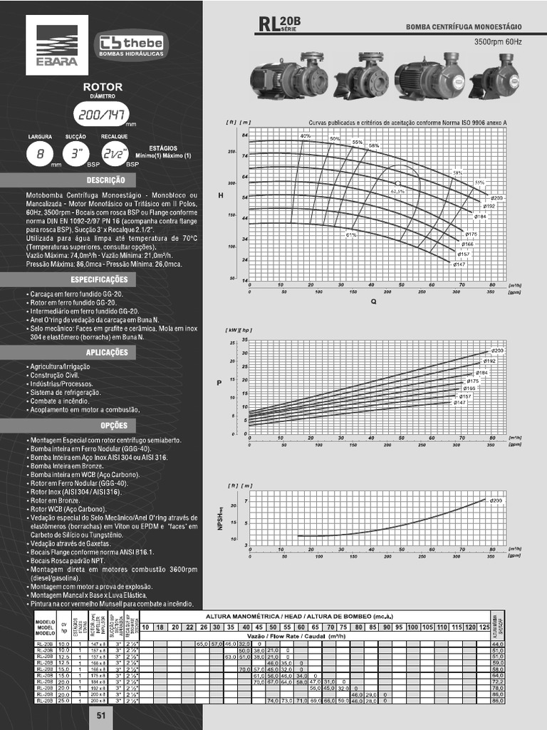 Catálogo curva de bomba | PDF