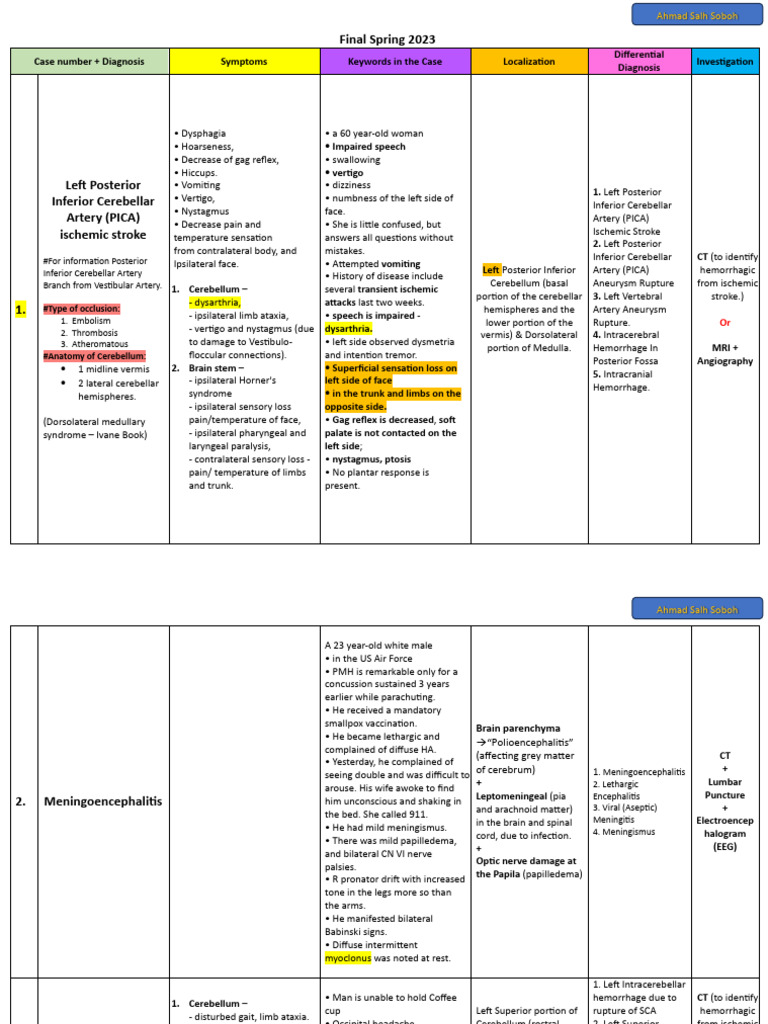 Final Spring 2023 | PDF