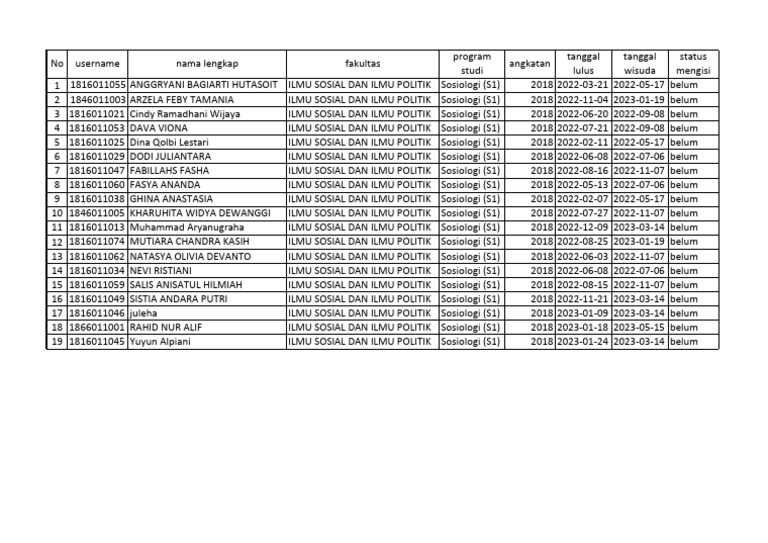 Data Alumni 2018 | PDF