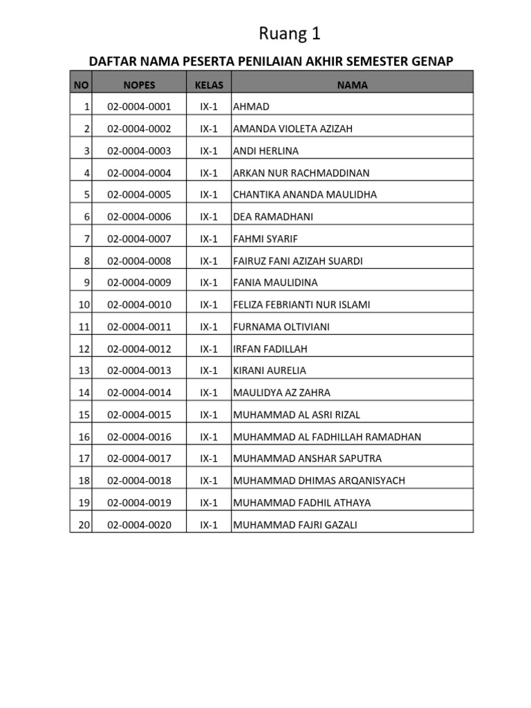 Daftar nama Kelas 9 | PDF