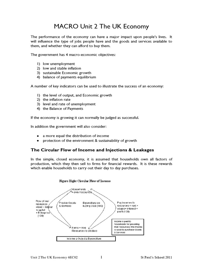 Macro Unit 2 6EC02 Revision Notes 2021 | PDF