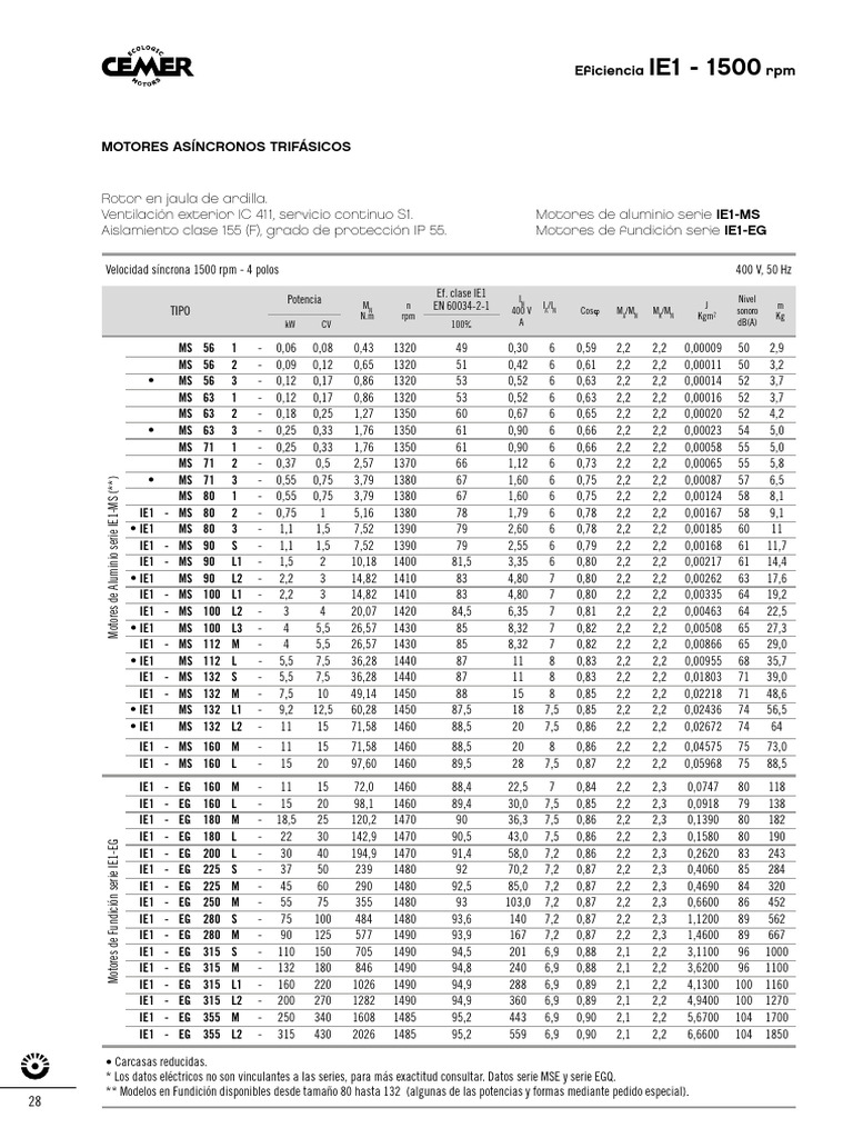 Catalogo CEMER Motor IE1 1500 RPM | PDF