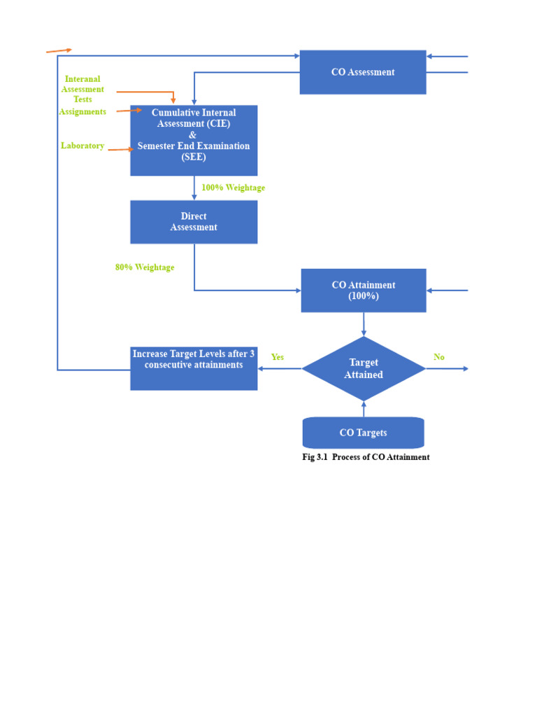 ECA CO - PO Attainment | PDF