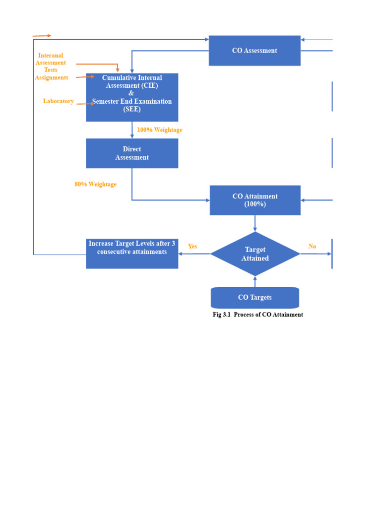 VND Ms-Excel&rendition 1 | PDF