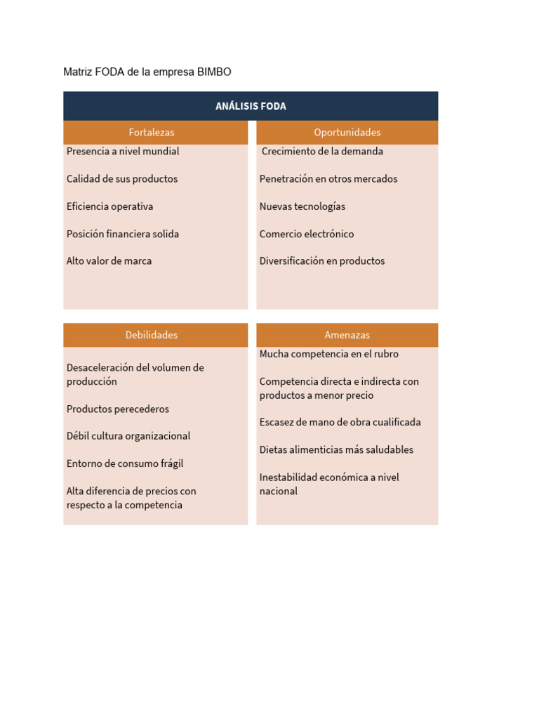 Matriz FODA de La Empresa BIMBO | PDF Matriz FODA de La Empresa BIMBO | PDF