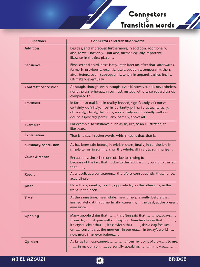 Connectors & Transitions Words - Summary and Practice | PDF