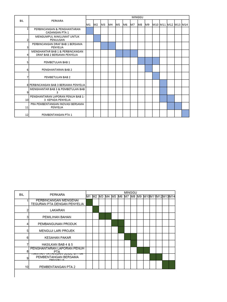 Carta Gant Pta 1 | PDF