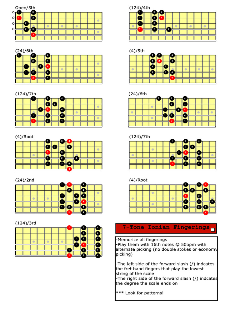 7 Tone Ionian-Fingerings | PDF