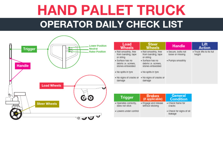 Daily Checklist for Hand Pallet Trucks | PDF