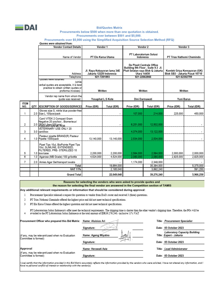 Bid Matrix REQ-JKT-23-0052 - Consumables For NEQAS Programming in Animal Health | PDF
