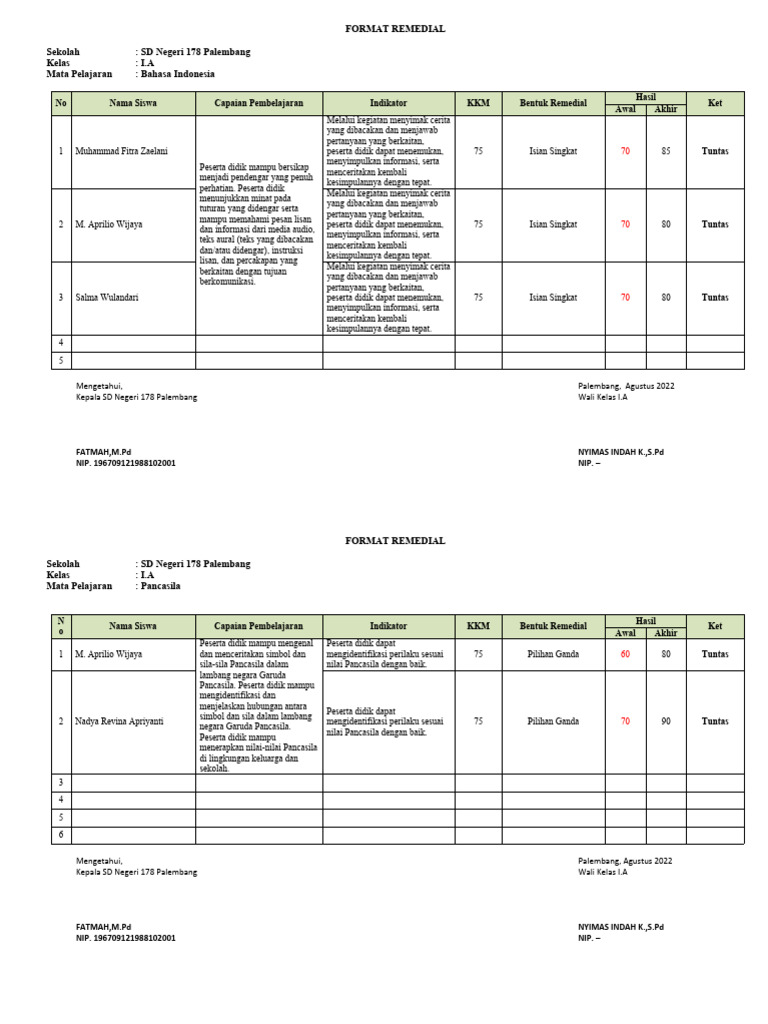 Format Remedial | PDF