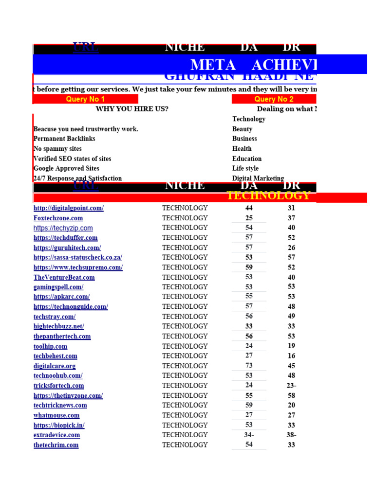 Untitled Spreadsheet | PDF