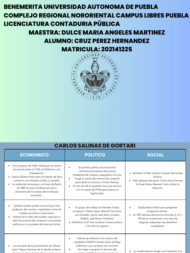 Carlos Salinas CPH | PDF