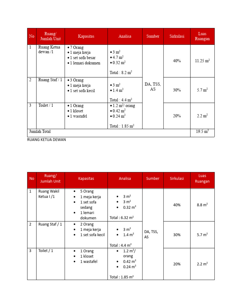 Table Besaran Ruang | PDF